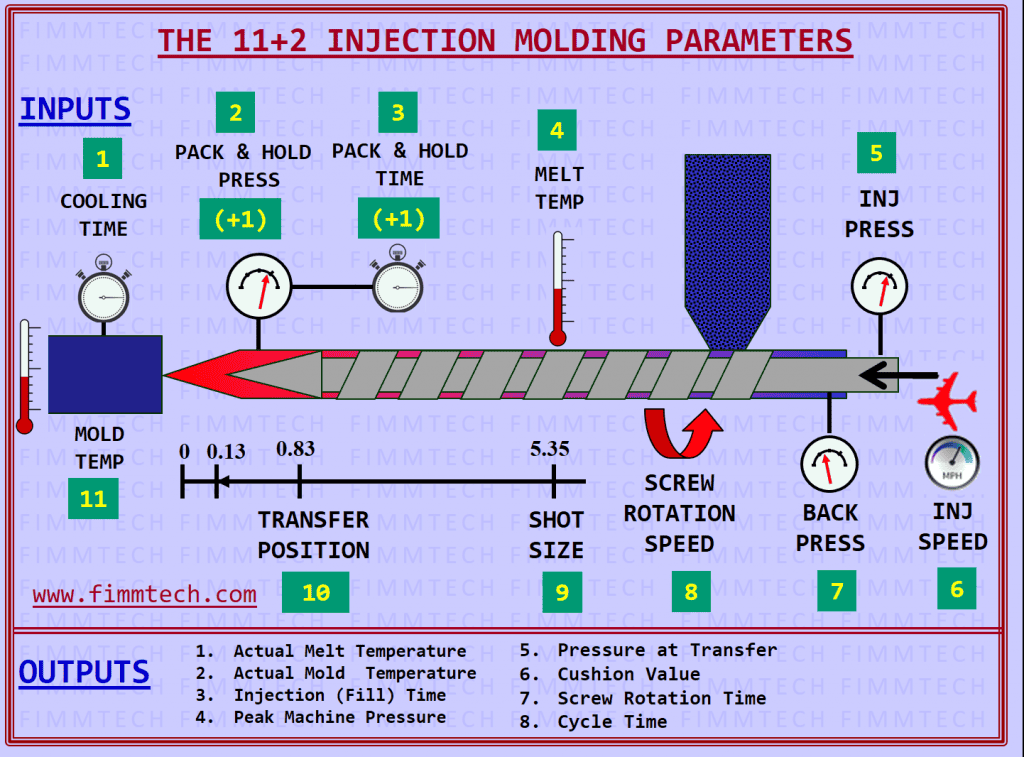 Things To Know About Backpressure Injection Molding