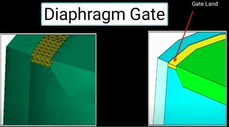 Types of Injection Molding Gate - Moldie