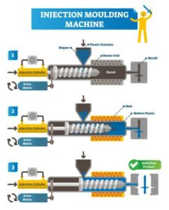 What is shot size in injection molding? - Moldie
