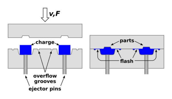 Compression Molding vs Injection Molding: Key Differences - Moldie