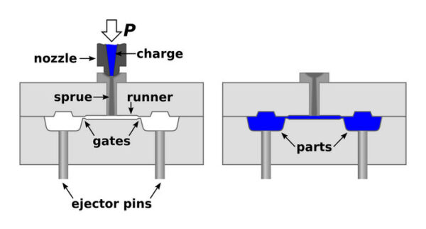 Moulage par compression vs moulage par injection : principales ...