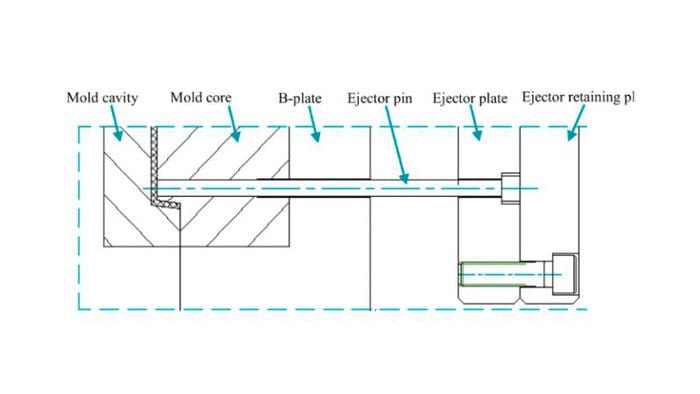 Ejector Pins Injection Molding: Key to Clean Mold Release - Moldie