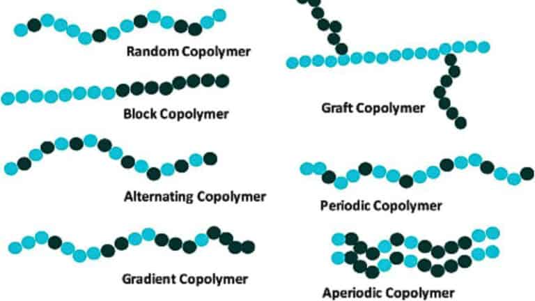 What is a Copolymer: Understanding the Basics - Moldie