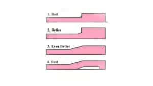 Plastic Injection Molding Wall Thickness Overall Guide