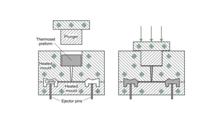 Understanding Rubber Injection Molding: Process, Molds, and Parts
