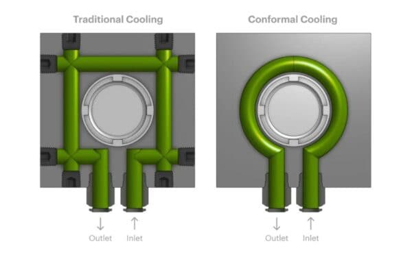 Unlocking Conformal Cooling Channels: Benefits of Additive Manufacturing