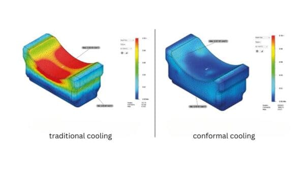 Conformal Cooling vs Conventional Cooling: How to Choose?